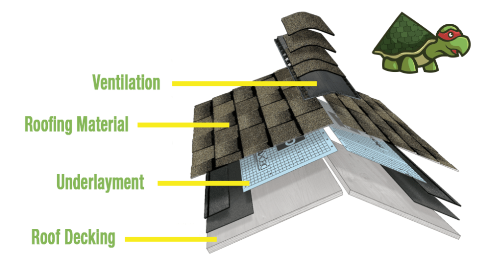 Key Components of a Roofing System: A Guide for Bastrop, Texas ...